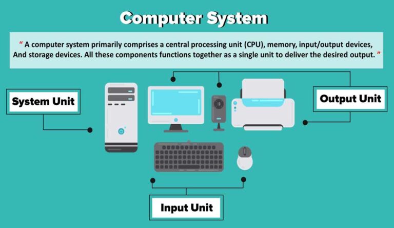 What Is Computer System Definition Characteristics Functional Units 