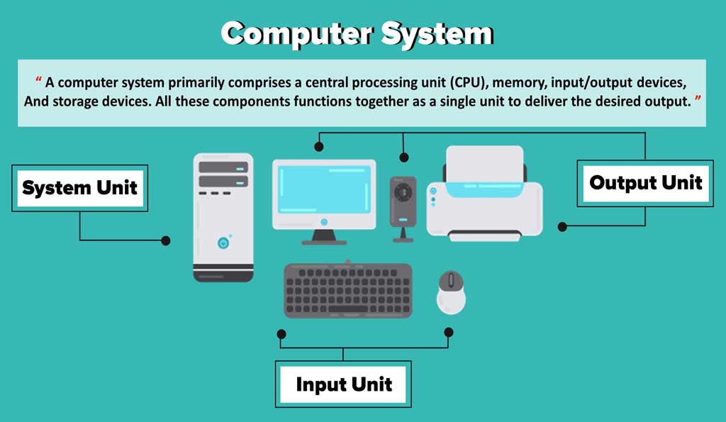 Computer System Definition Simple At Sherlyn Weyer Blog