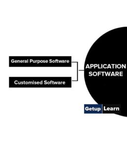 Types of Computer Software, Systems Software, Application Software