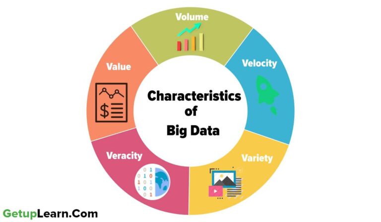 What is Big Data? Characteristics, Tools, Types, Internet of Things (IOT)