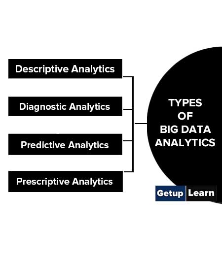 What Is Big Data Characteristics Tools Types Internet Of Things IOT 
