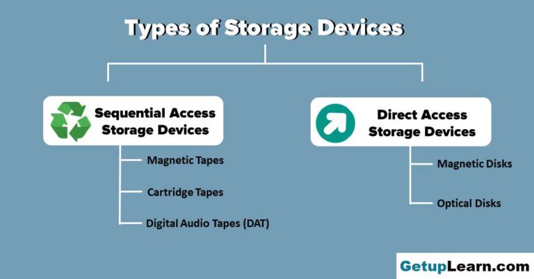 Types of Storage Devices, Advantages, with Examples