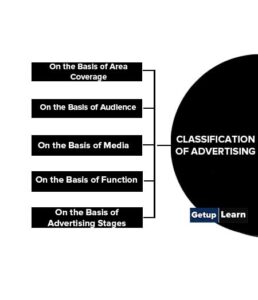 Classification of Advertising Based on Area Coverage, Audience, Media ...