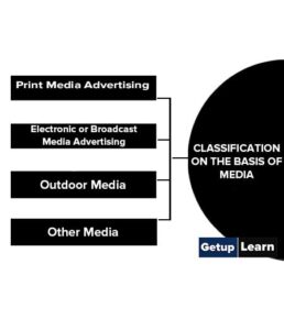 Classification of Advertising Based on Area Coverage, Audience, Media ...