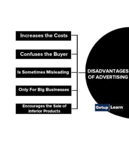 Why We Need Advertisement? Role of advertising, Characteristics ...