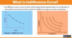 What is Indifference Curve? Approach, Characteristics, Definition