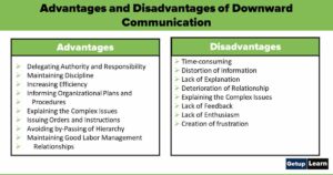 What is Downward Communication? Definitions. Types, Purposes, Objectives