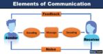 What is Mass Communication? Definitions, Functions, Characteristics
