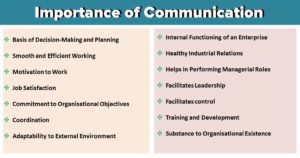 Communication: Definitions, Functions, Importance, Principles