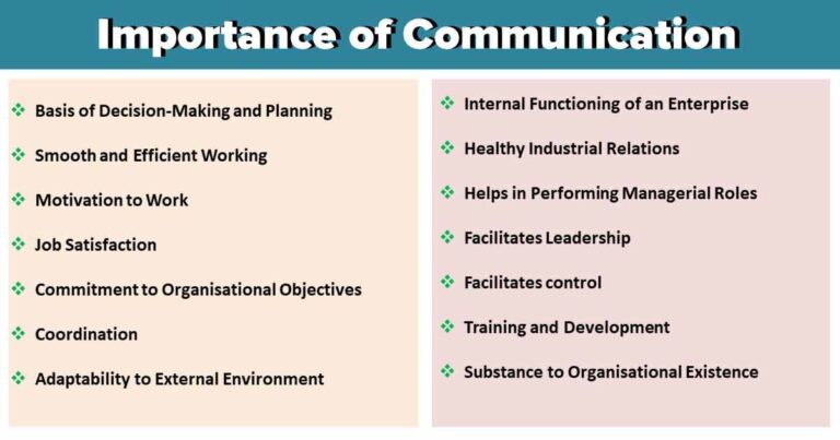 Communication: Definitions, Functions, Importance, Principles