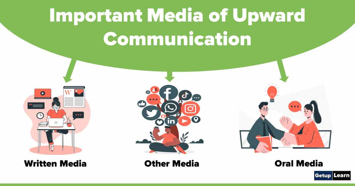 What is Upward Communication? Definitions, Importance, Methods of ...