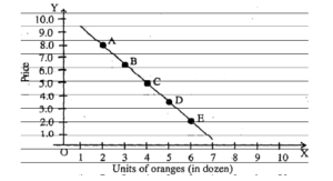 Demand: Definition, Importance, Types, Factors, Law, Demand Schedule