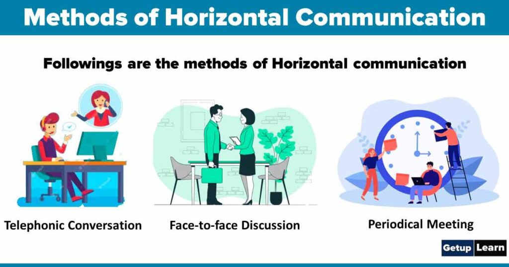 What Is Horizontal Communication Definitions Methods And Advantages