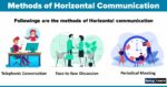 What is Horizontal Communication? Definitions, Methods, and Advantages ...