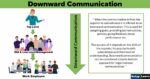 What is Downward Communication? Definitions. Types, Purposes, Objectives
