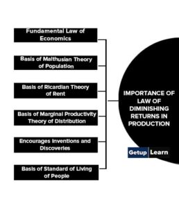 What is Production Function? Types Laws, Importance, Assumptions, Features