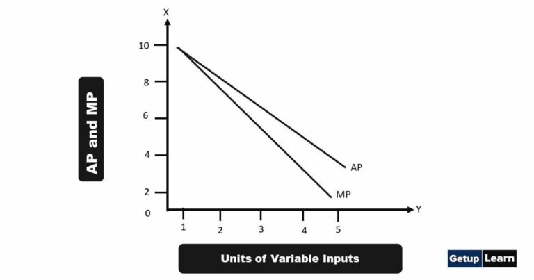 What is Production Function? Types Laws, Importance, Assumptions, Features