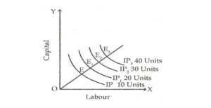 What is Returns to Scale? Increasing, Constant, Diminishing