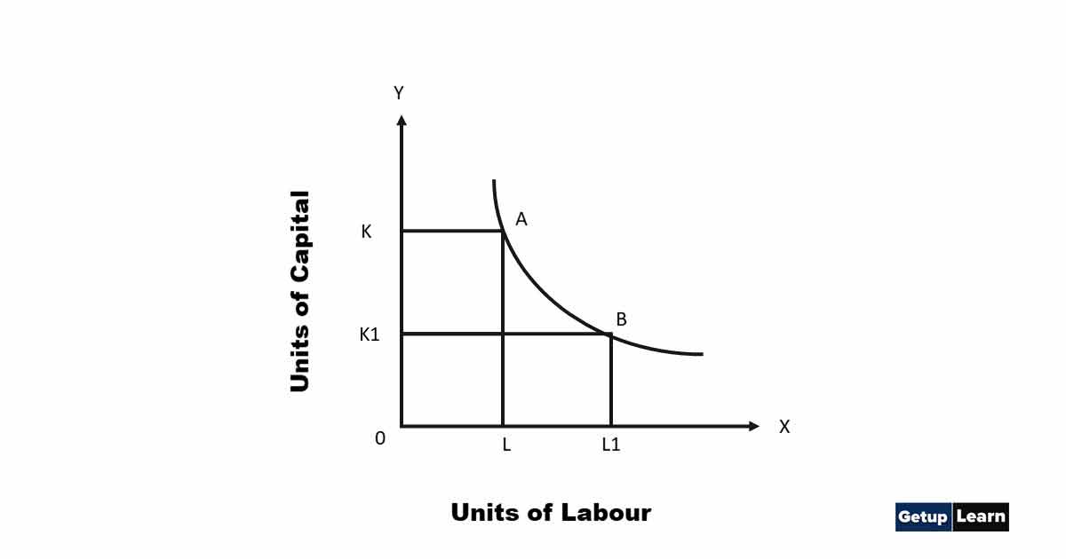 What is ISO Product Curve? Returns to Scale