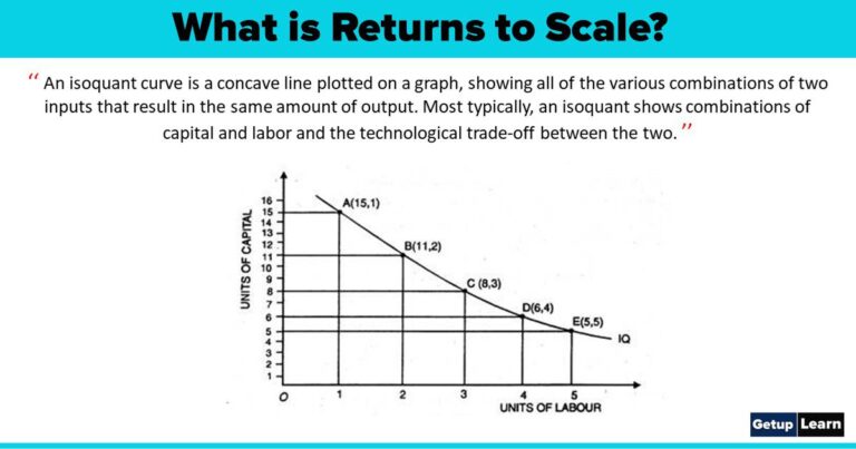 What is Production Function? Types Laws, Importance, Assumptions, Features