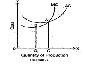 What is Cost Output Relationship in Short Run?