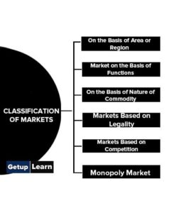 What is Market? Definition, Features, Classification