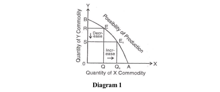 What is Cost Concept? All Different Types of Costs