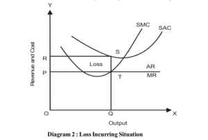 Price and Output Determination Under Perfect Competition and Imperfect ...