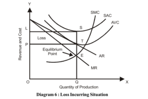 Price and Output Determination Under Perfect Competition and Imperfect ...