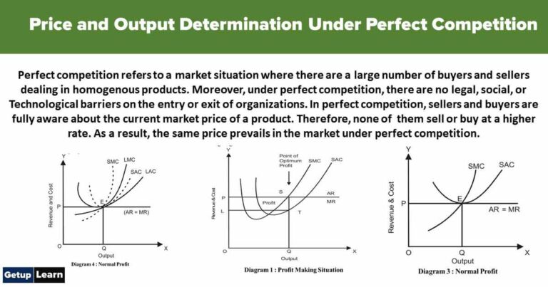 Role of Time Element in Price Determination