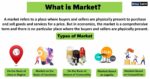 What is Market? Definition, Features, Classification