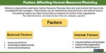 What are the factors affecting human resource planning?