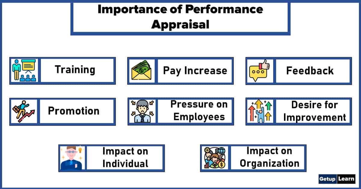 What is Performance Appraisal? Importance, Meaning, Objectives, Need ...