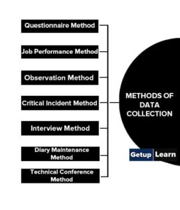 What is Job Analysis? Definition, Objectives, Scope, Uses, Features ...