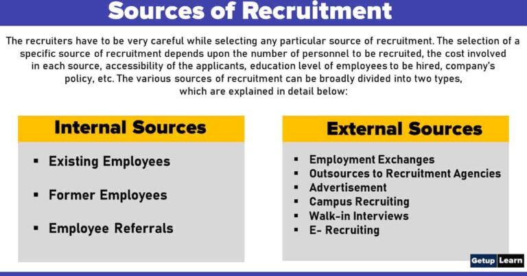 What is Recruitment? Process, Sources, Definition, Factors, Advantages ...