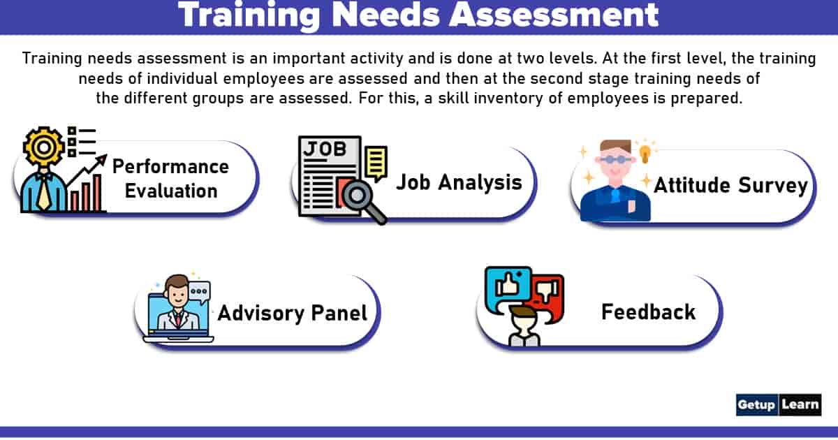 Training in Hrm: Definition, Importance, Process, Training Needs Assessment