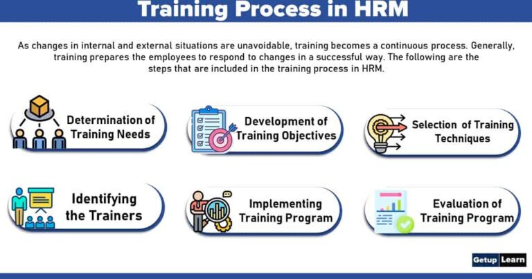 Training in Hrm: Definition, Importance, Process, Training Needs Assessment