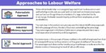 What is Employee Welfare? Definition, Features, Approaches, Objectives ...