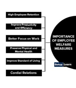 What are the Types of Welfare Measures? Importance, Disadvantages