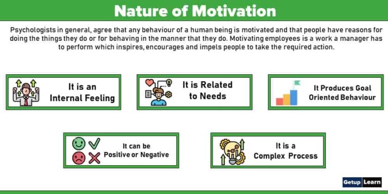 What is Motivation? Definition, Nature, Importance, Characteristics, Types