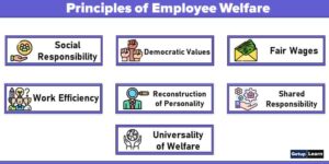 What is Employee Welfare? Definition, Features, Approaches, Objectives ...