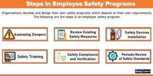 What is Employee Safety? Objectives, Steps in Safety Programs ...