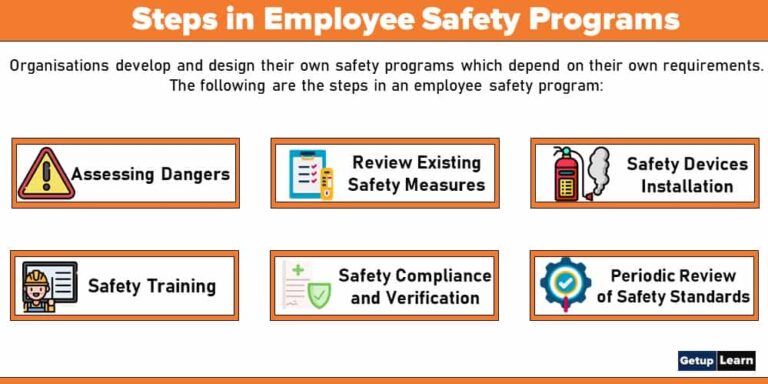 What is Employee Safety? Objectives, Steps in Safety Programs ...