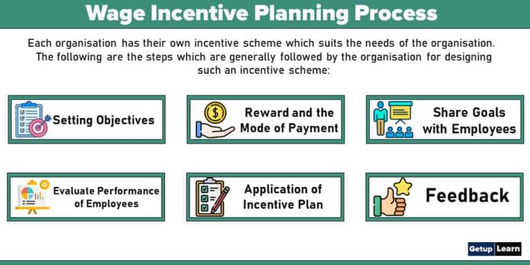 What are Wage Incentives? Objectives, Process, Good Incentive Scheme ...