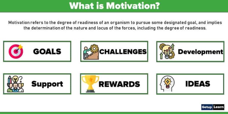 What is Motivation? Definition, Nature, Importance, Characteristics, Types