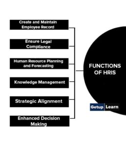 What is HRIS? Meaning, Definitions, Components, Uses, Functions, Advantages