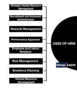 What is HRIS? Meaning, Definitions, Components, Uses, Functions, Advantages