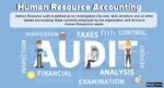 What is Human Resource Auditing? Definitions, Features, Objectives, Scope, Process