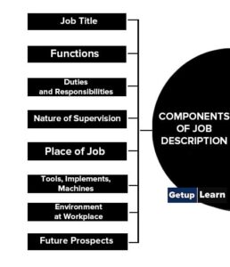 Components of Job Description and Advantages