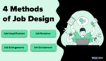 What are the Methods of Job Design?